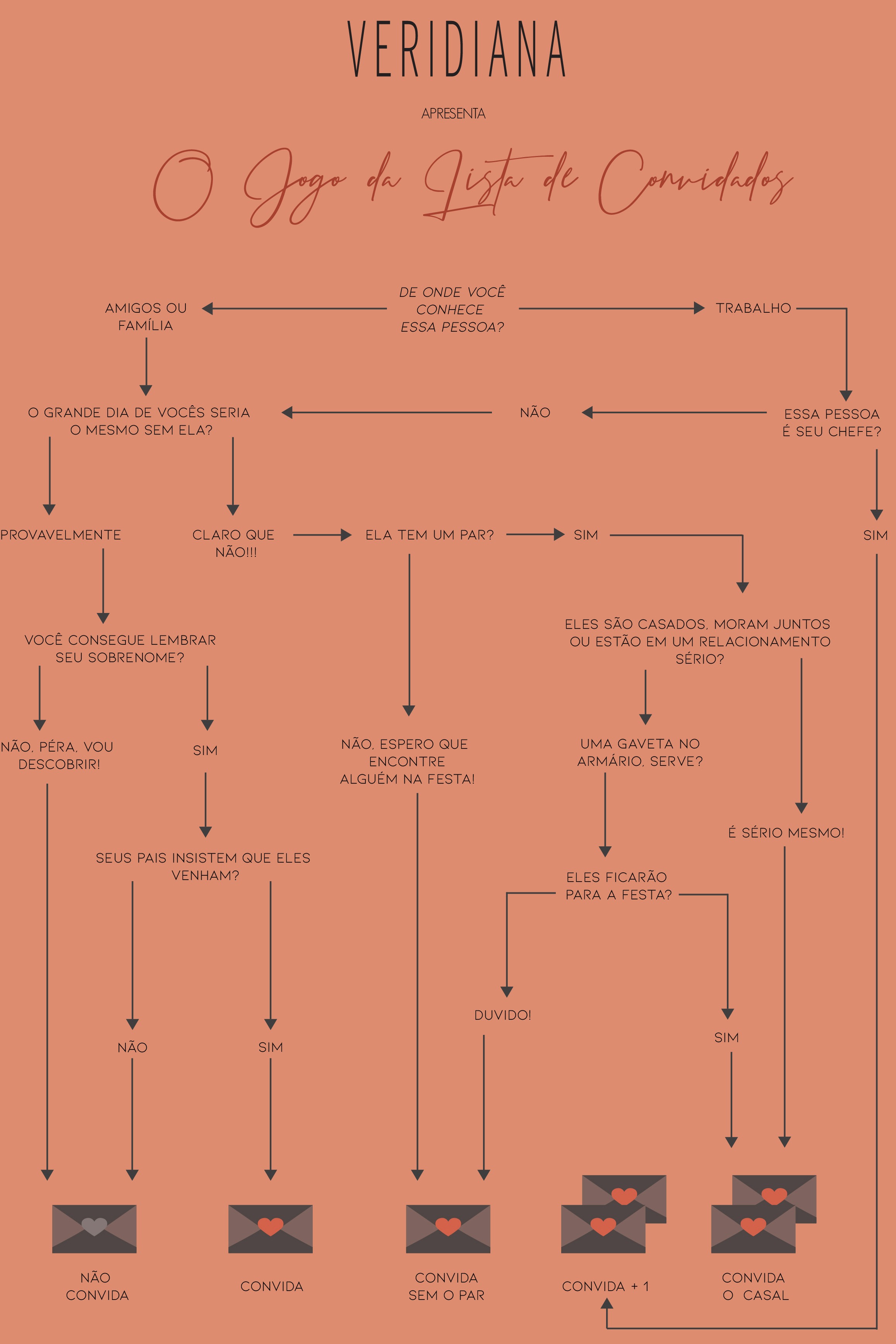 Veridiana Pizzaria - Cardápio